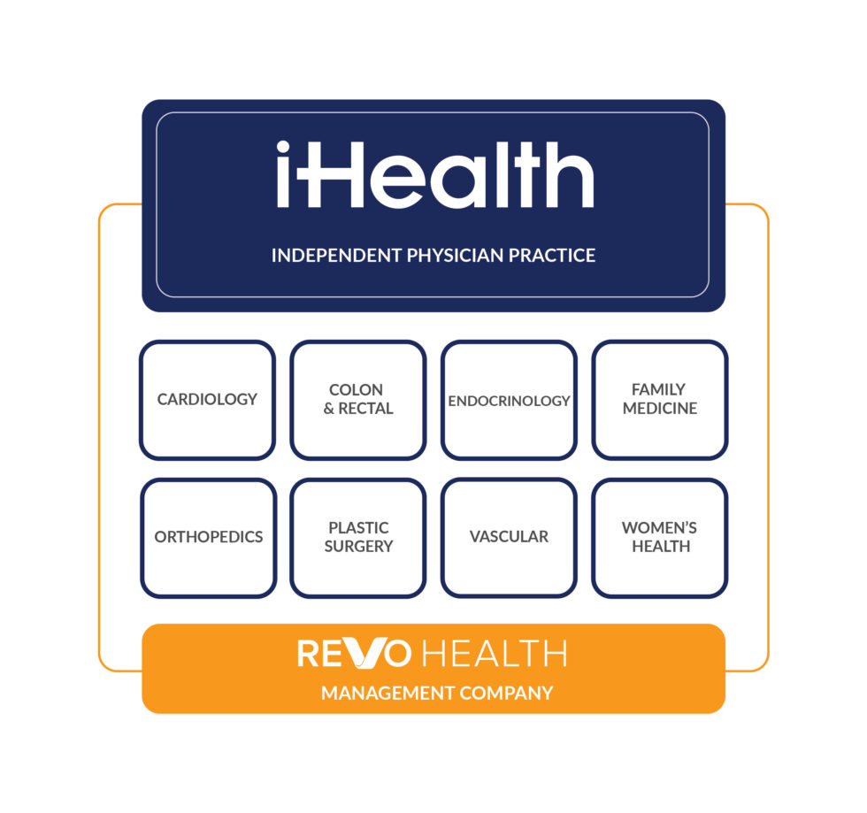 The Revo & i-Health Relationship - Revo Health