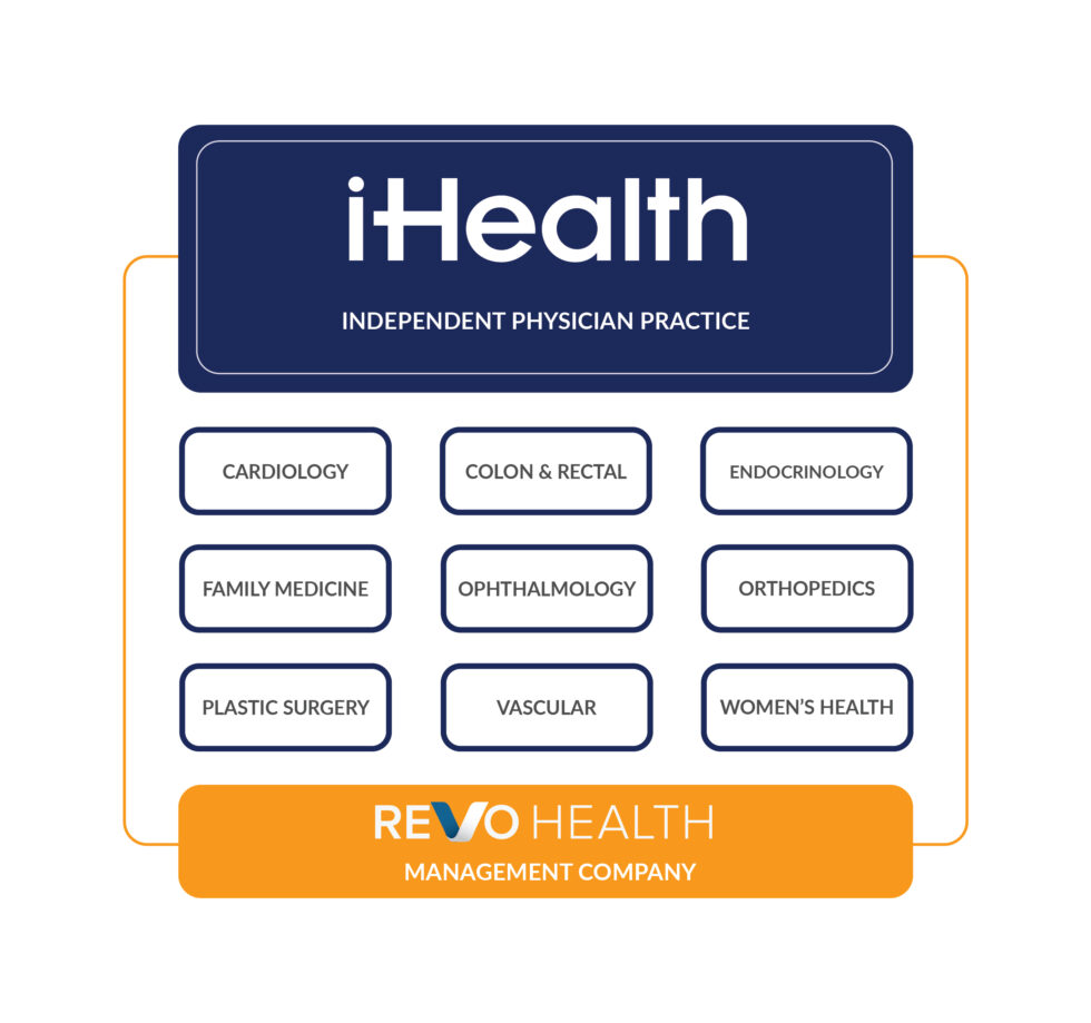 The Revo & i-Health Relationship - Revo Health