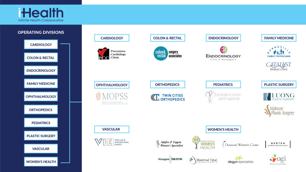 The Revo & i-Health Relationship - Revo Health