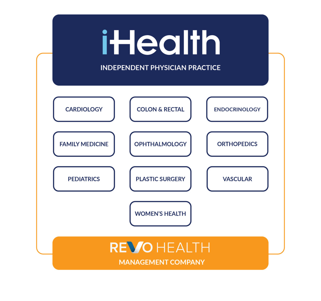 The Revo & i-Health Relationship - Revo Health