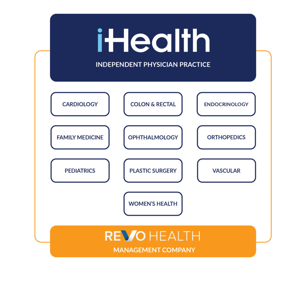 The Revo & i-Health Relationship - Revo Health